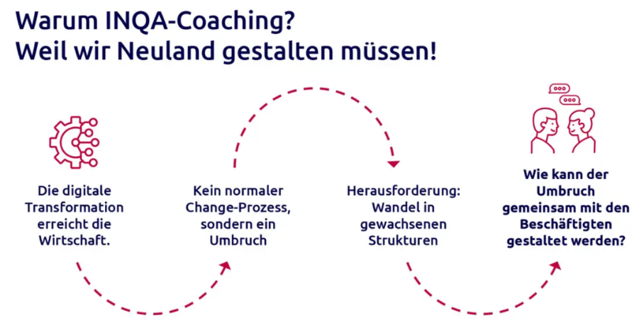 INQA Autorisierung – Jürgen Rausch