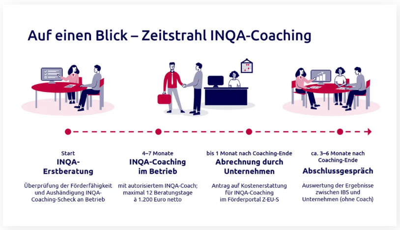INQA Autorisierung – Jürgen Rausch