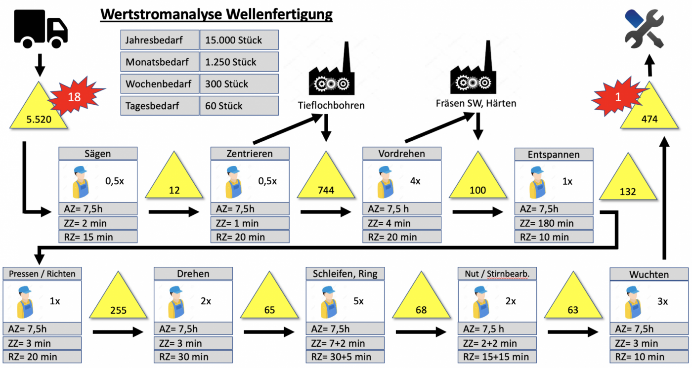 Materialfluss & Layoutplanung – Jürgen Rausch